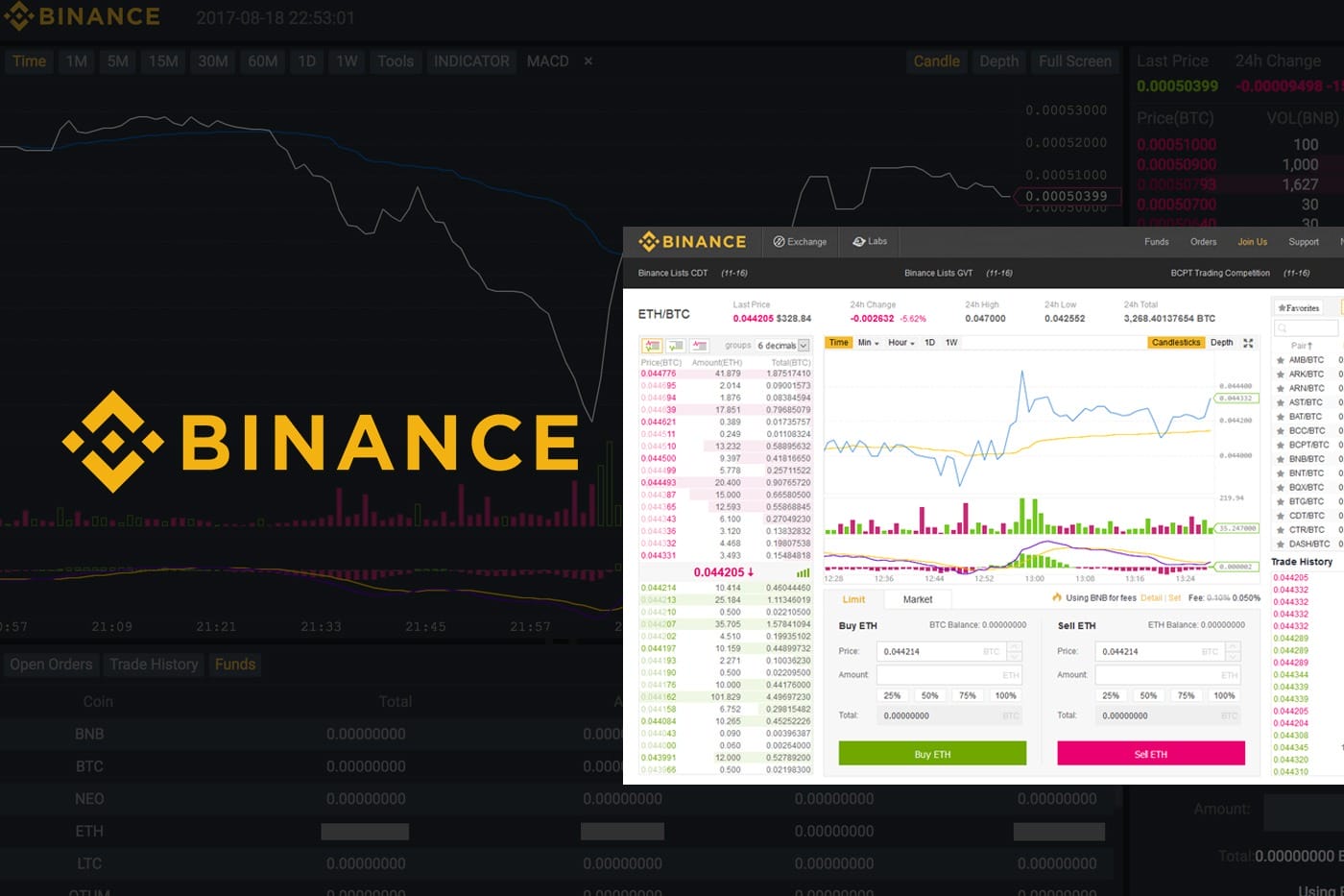 Binance Cryptocurrency Exchange – Handleiding & Review - Crypto Kopen