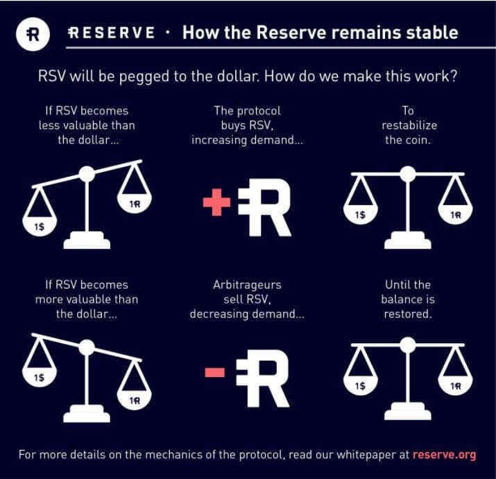 Wat is Reserve Rights? Uitleg RSR koers en verwachting en alles wat je ...