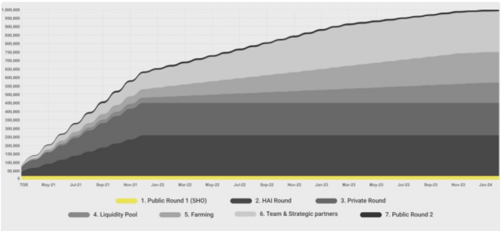 Hapi, wat is dat? Uitleg, koers en alles wat je moet weten over HAPI