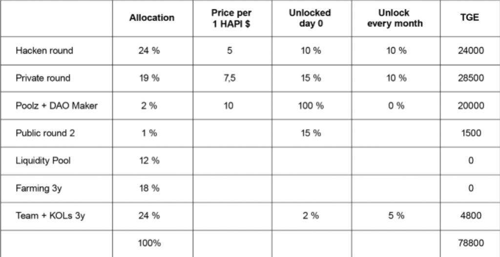Hapi, wat is dat? Uitleg, koers en alles wat je moet weten over HAPI